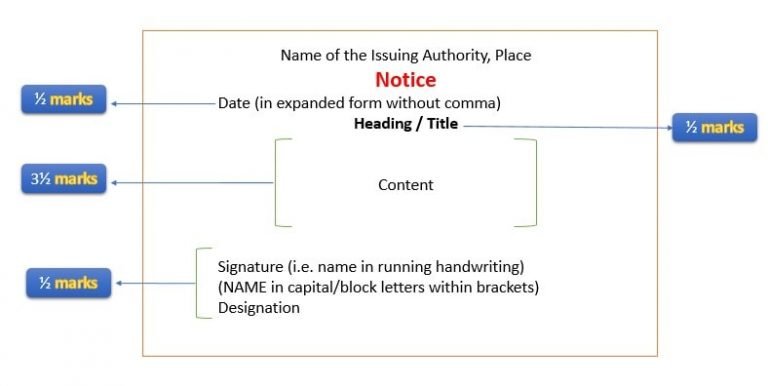 Notice Writing, Notice format, cbse class 8, 9, Topics, Examples, Questions