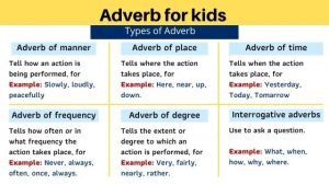 Adverb for kids, Definition, Types, List, Worksheet, PDF