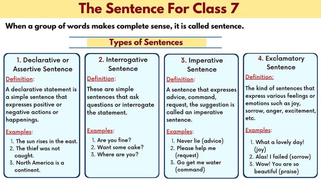 The Sentence For Class 7 | Types, Examples, Worksheet, PDF