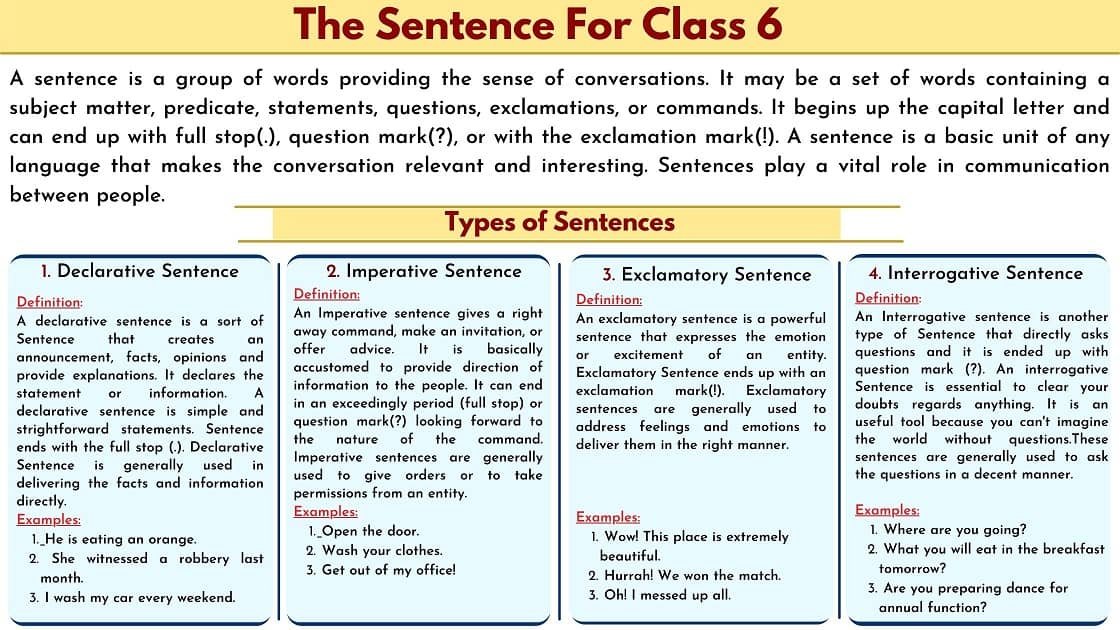 The Sentence For Class 6 | CBSE, Definition, Types, Examples, Worksheet