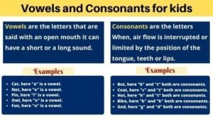 Vowels and Consonants for kids, Examples, Exercise, Types, PDF