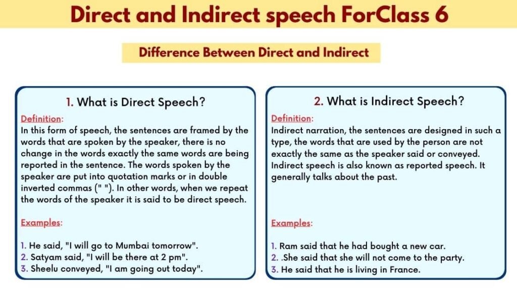 Direct and Indirect Speech For Class 6 | Exercise, Examples, PDF