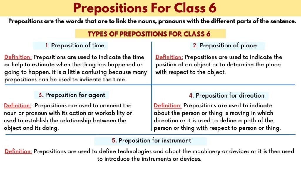 Prepositions for Class 6 With Exercise, Types, Examples – PERFORMDIGI