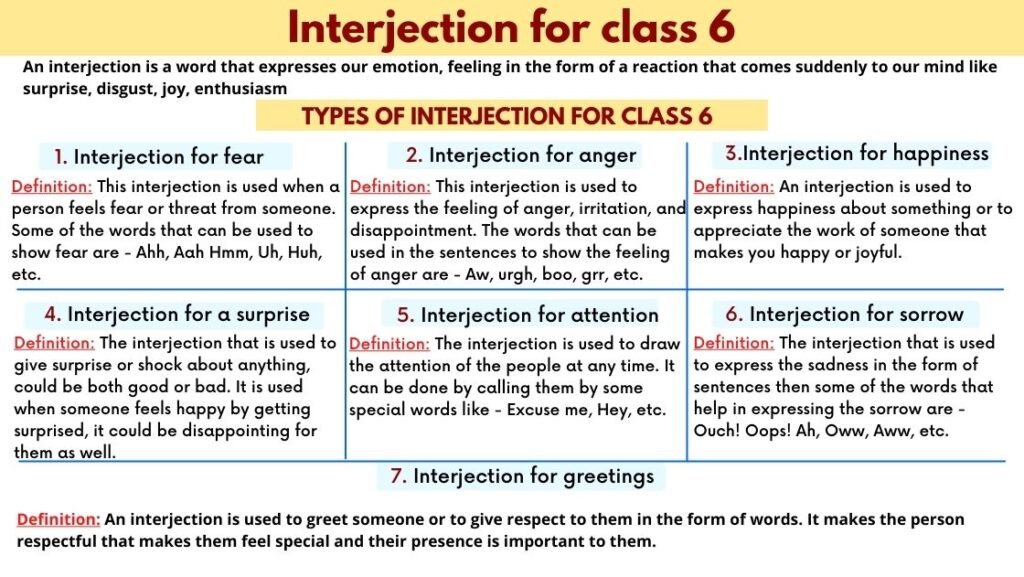 Interjection for Class 6 | Exercise,Examples,Types,PDF – PERFORMDIGI