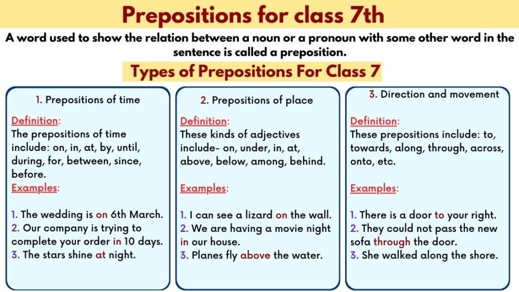 Exercise On Prepositions For Class 7, Types, Exercise, pdf