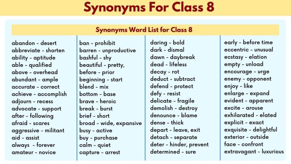 English Grammar Synonyms for Class 8 ,Worksheet, pdf – PERFORMDIGI