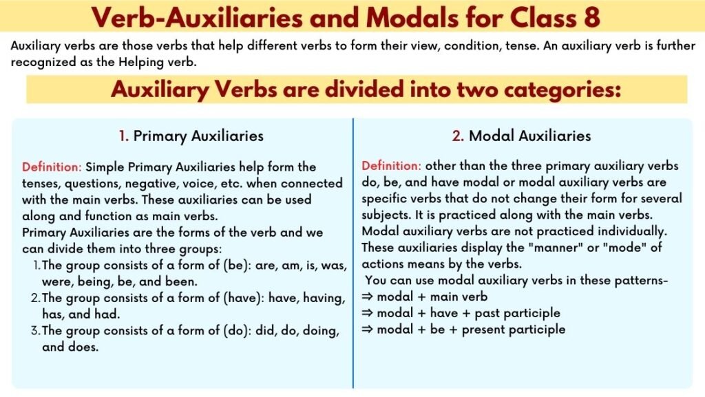 Verb-Auxiliaries and Modals for Class 8,Types,Exercise – PERFORMDIGI