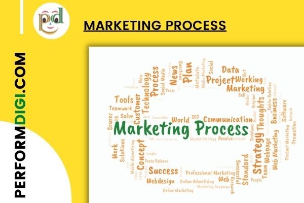 Marketing process | Definition | What are the 4 Marketing Process?