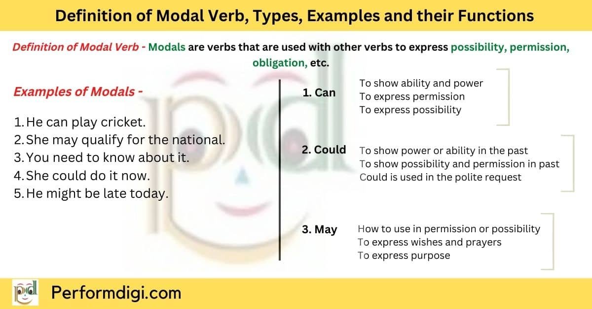 Definition of Modal Auxiliary Verbs,Types, Examples and Worksheet