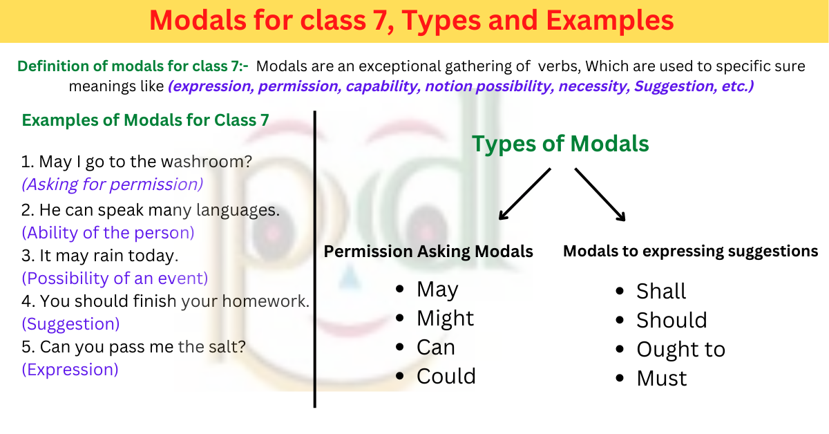 Modals for class 7, Types, Examples, Worksheets With Answer