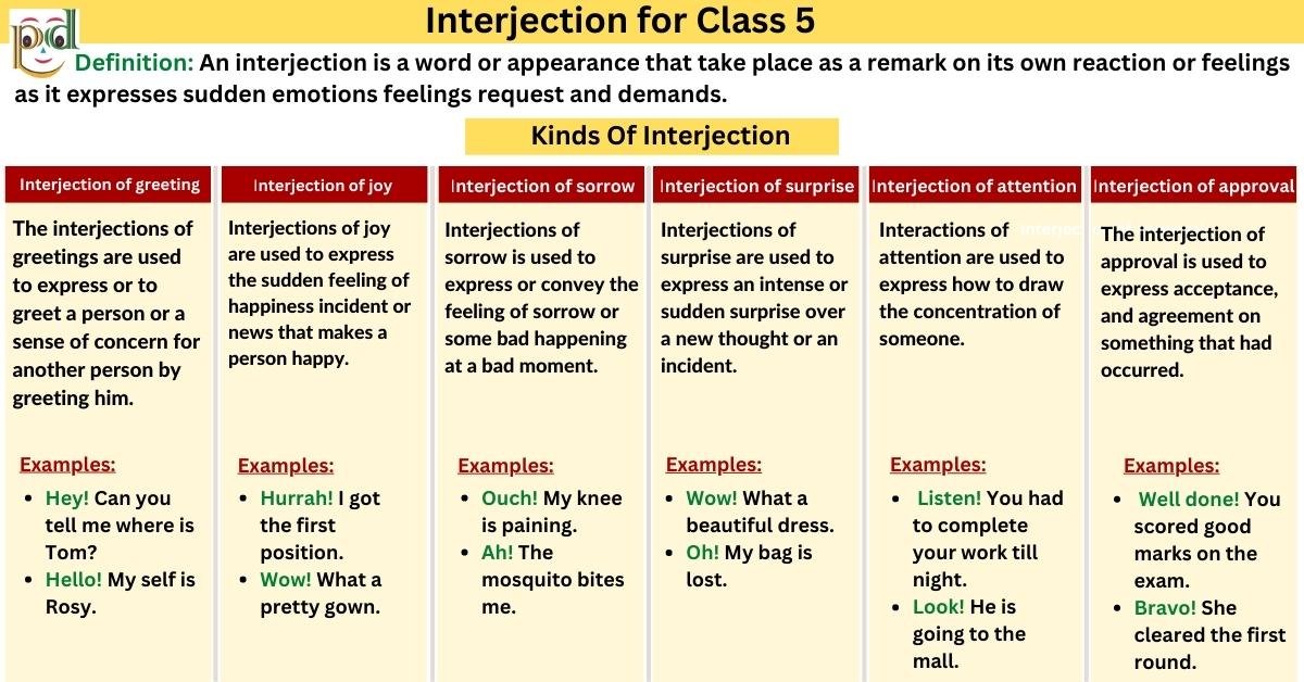 Interjection For Class 5 | Definition, Types, Worksheet, & PDF
