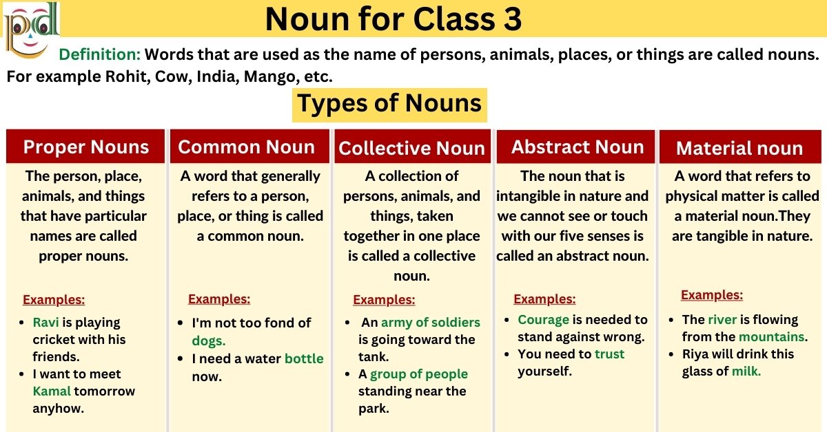 Noun for Class 3 | Definition, Types, Worksheet, & PDF