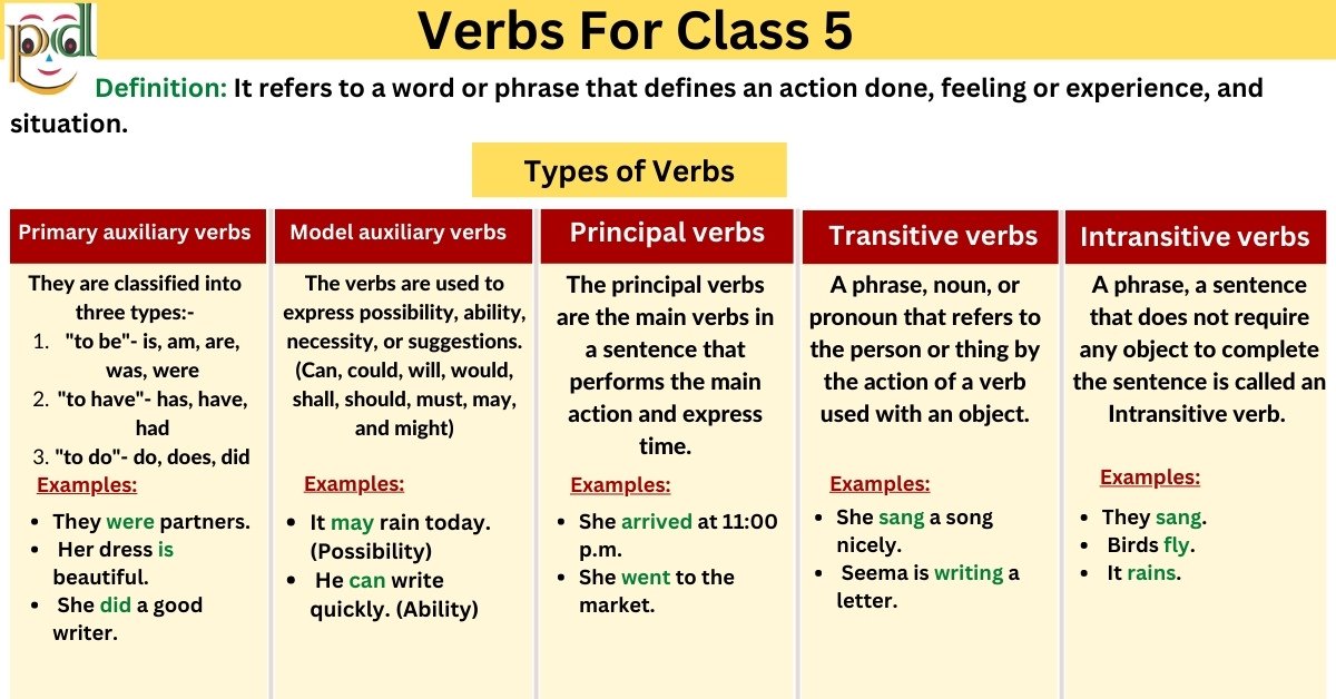 Verbs for class 5 | Definition, Types, Examples, Worksheet, & PDF