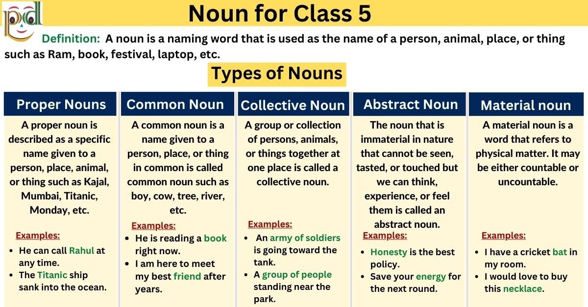 Noun for Class 5| Definitions, Types, Examples, Worksheet, & PDF