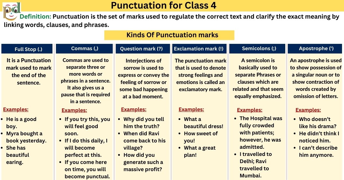Punctuation For Class 4 | Definition, Types, Worksheet, & PDF