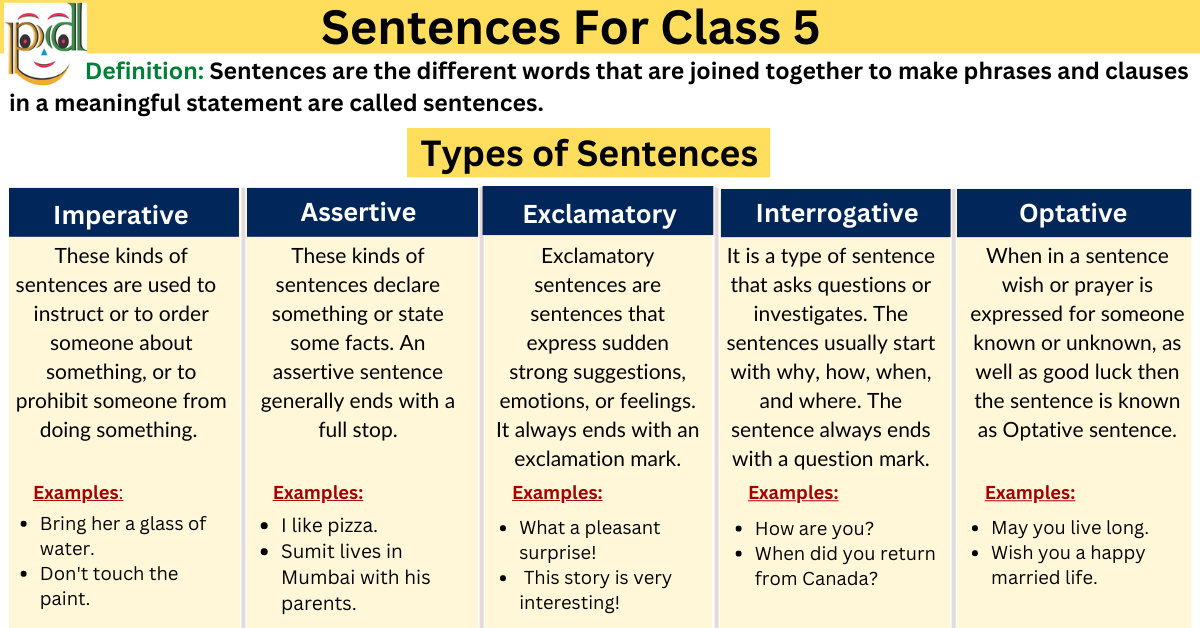 Sentences for class 5 | Definition, Types, Examples, Worksheet, & PDF