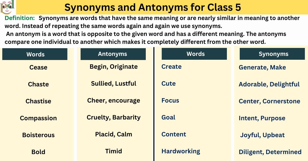 Synonyms and Antonyms For Class 5 | Meanings, Examples, Worksheet, &PDF