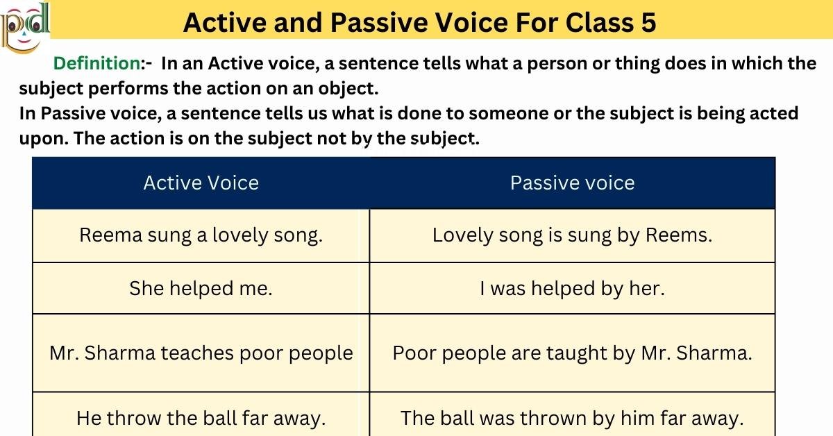 Active and Passive Voice For Class 5 | Definition, Examples, Worksheet ...