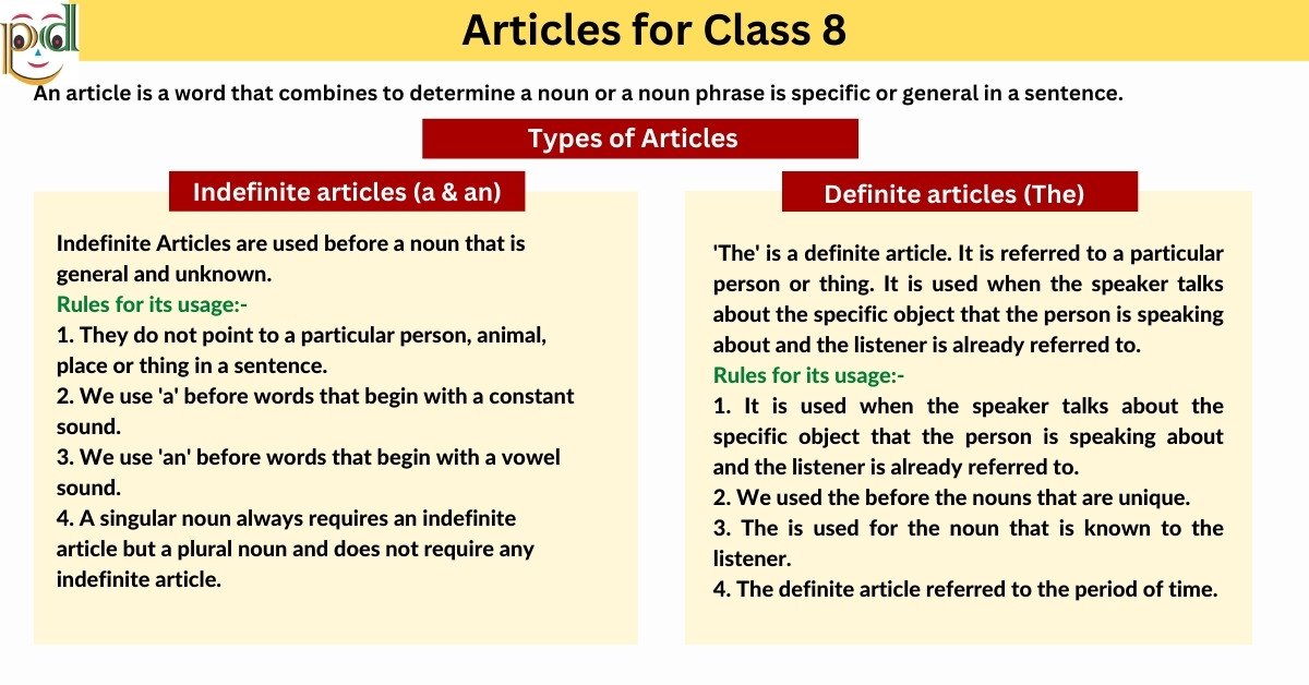Articles For Class 8 | Types, Examples, Worksheet, & Pdf