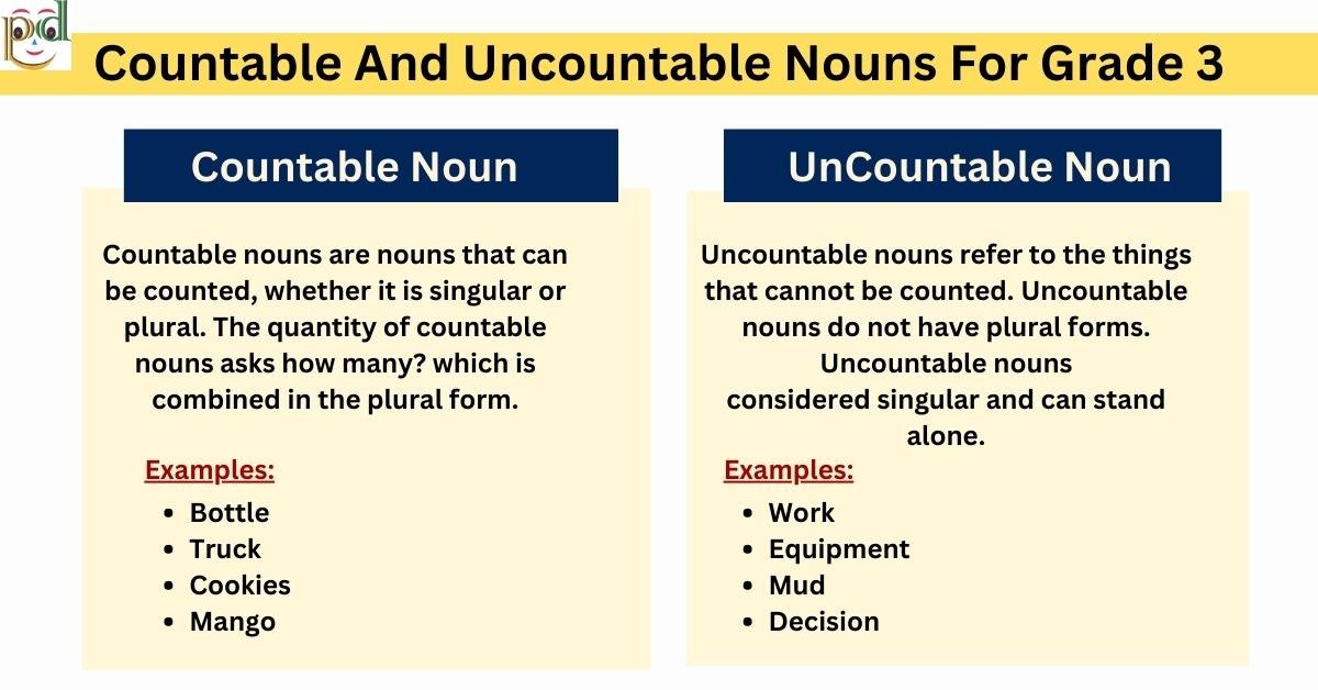 Countable and UnCountable Nouns for Grade 3 – PERFORMDIGI