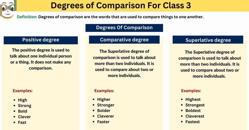 Degrees of Comparison For Class 3 – PERFORMDIGI