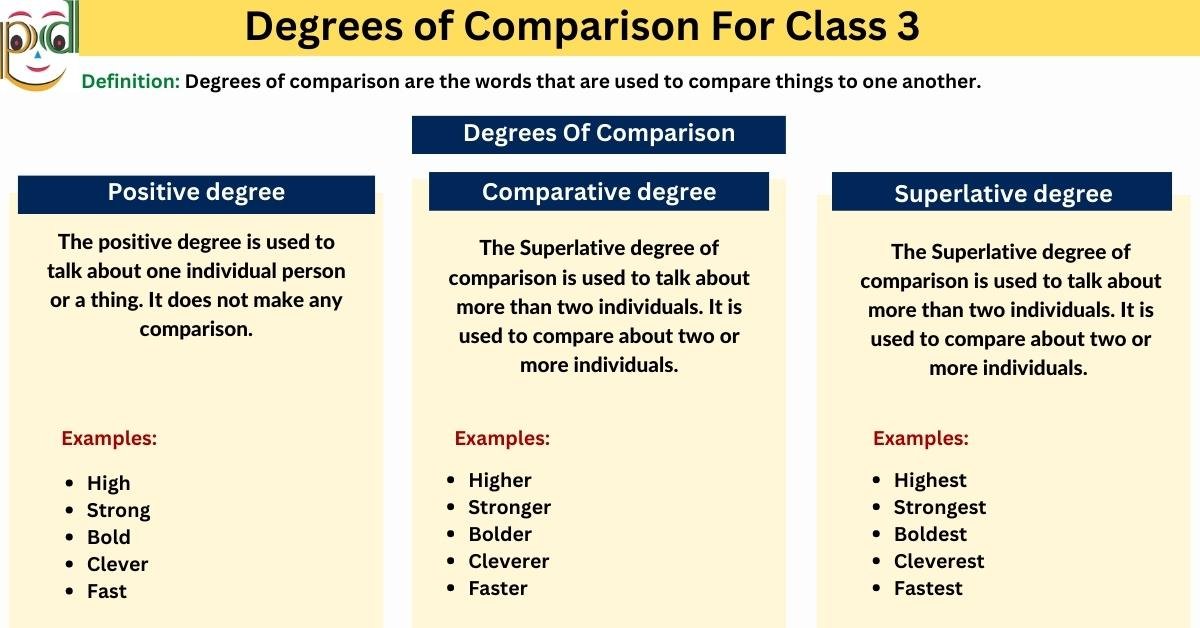 Degrees Of Comparison For Class 3 | Examples, Worksheet, & Pdf
