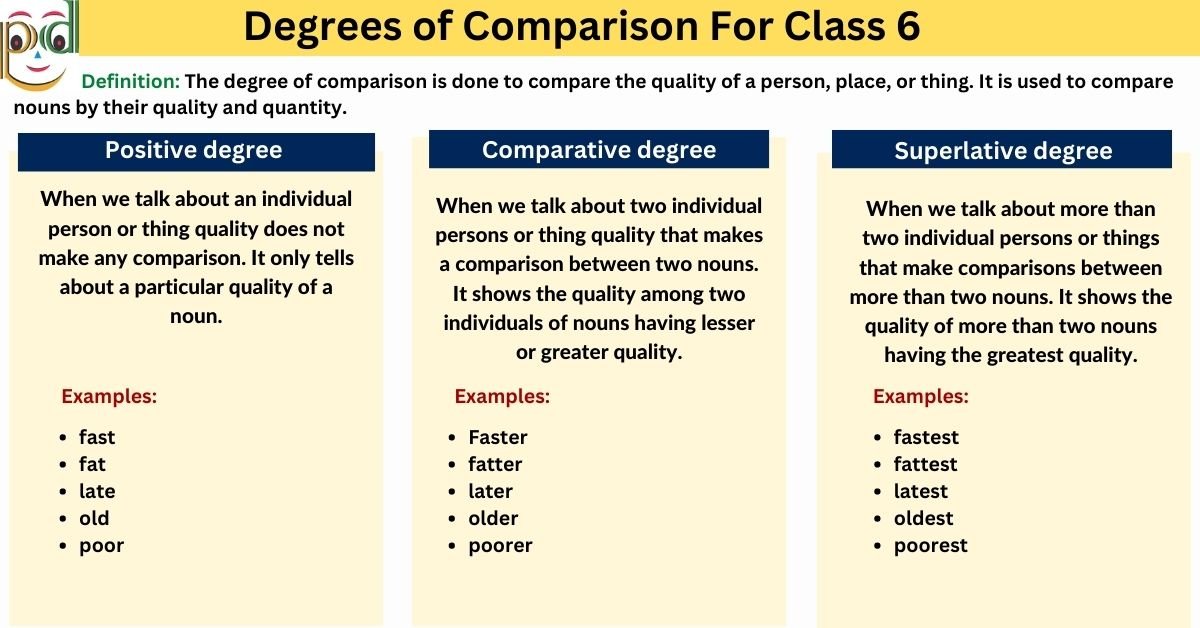 Degrees of Comparison for Class 6 | Meaning, Examples, Worksheets, & PDF