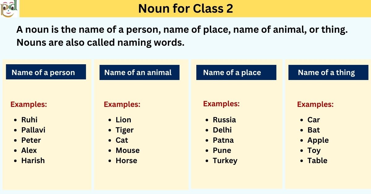 Noun for Class 2 | Definition, Examples, Worksheet, & Pdf