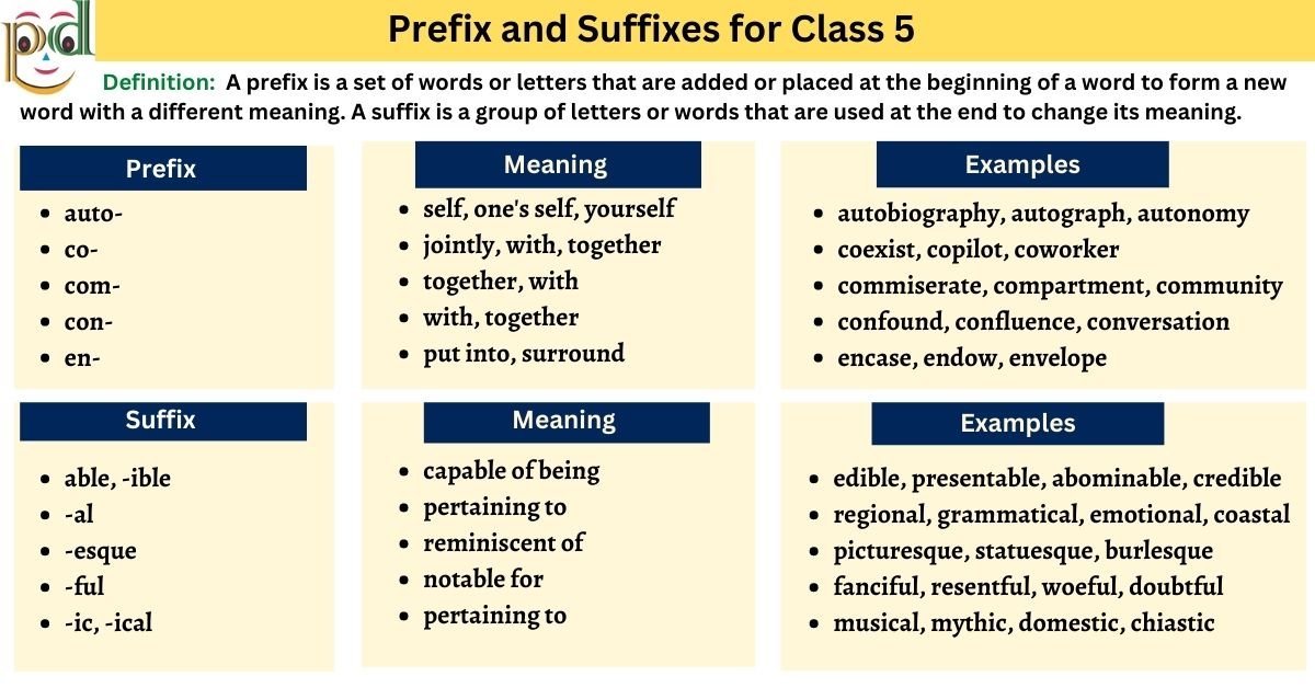 Prefix and Suffix For Class 5 | Meaning, Examples, Worksheet, & PDF