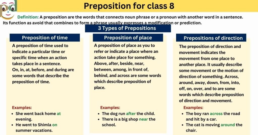Preposition for class 8 – PERFORMDIGI