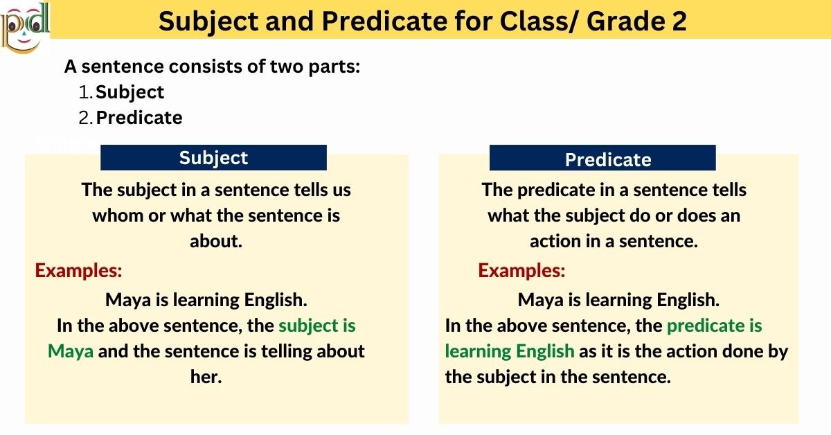 Subject and Predicate for Class 2 | Definition, Examples, & Pdf