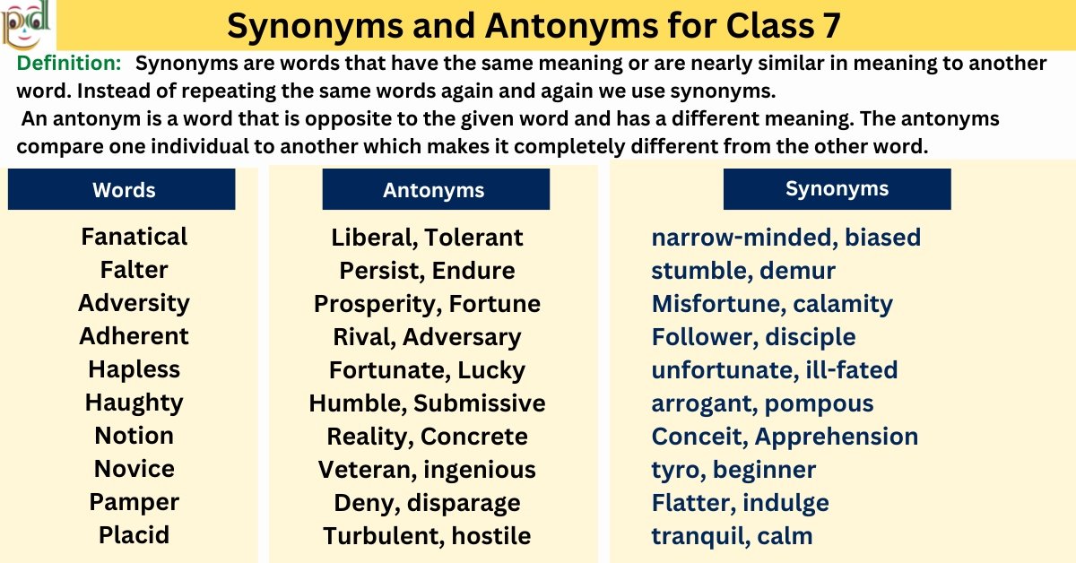 Synonyms and Antonyms for Class 7 | Examples, Worksheet, & Pdf