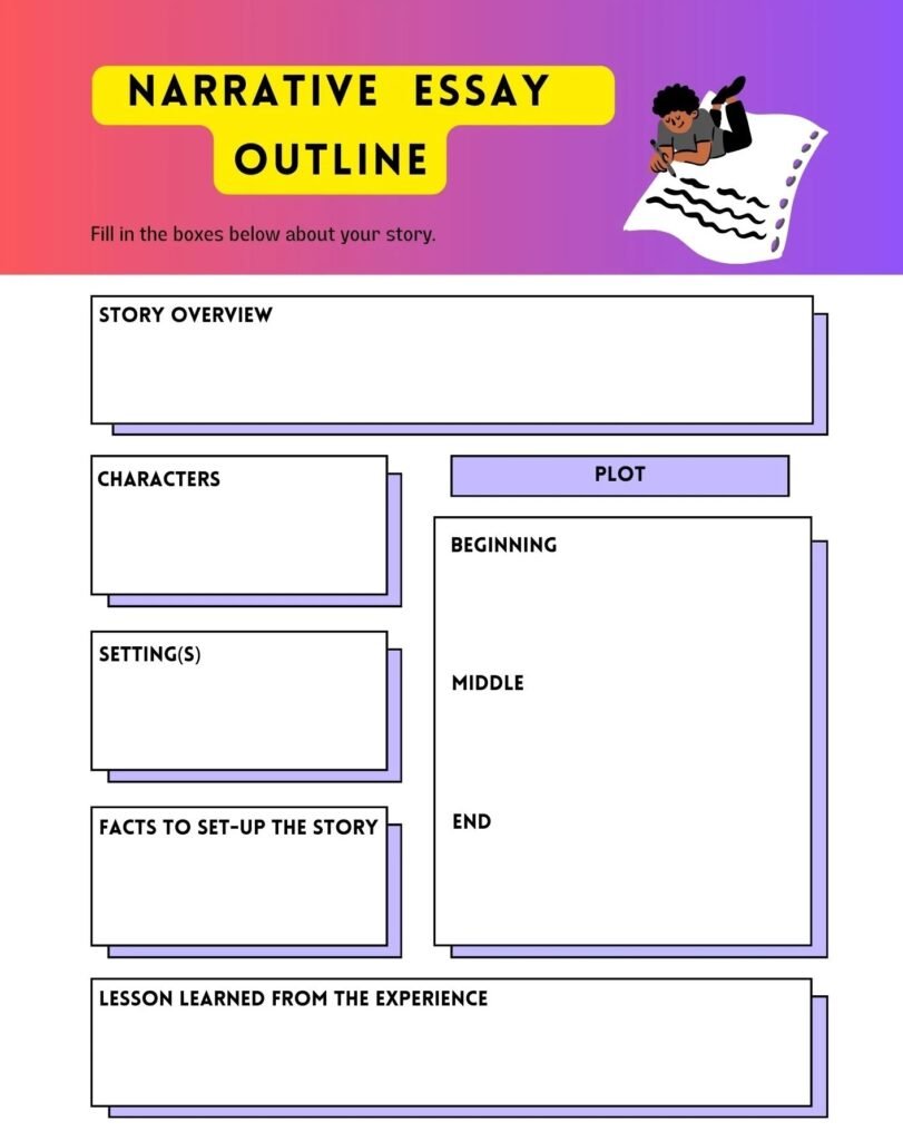 Narrative Essay – PERFORMDIGI
